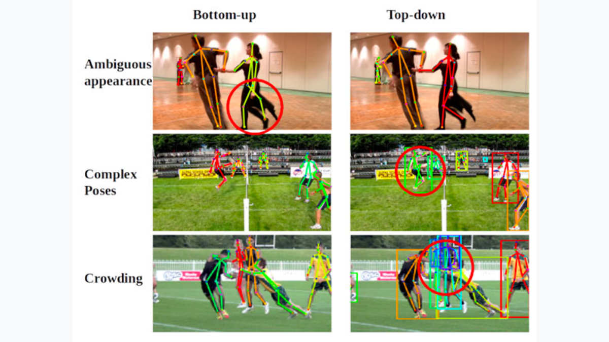 Pose estimation: utilising AI to improve tennis technique - SportReTiNA